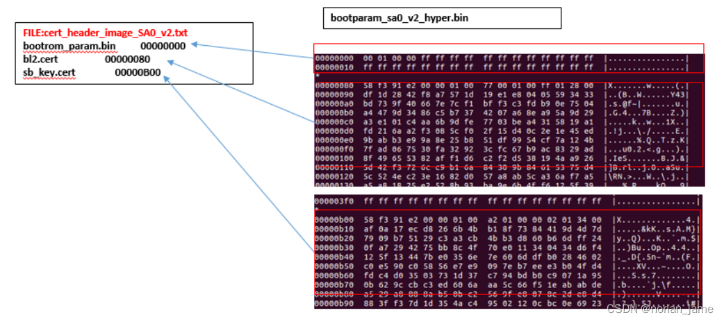 Implement secure boot on H3/M3_pctoolis-CSDN博客