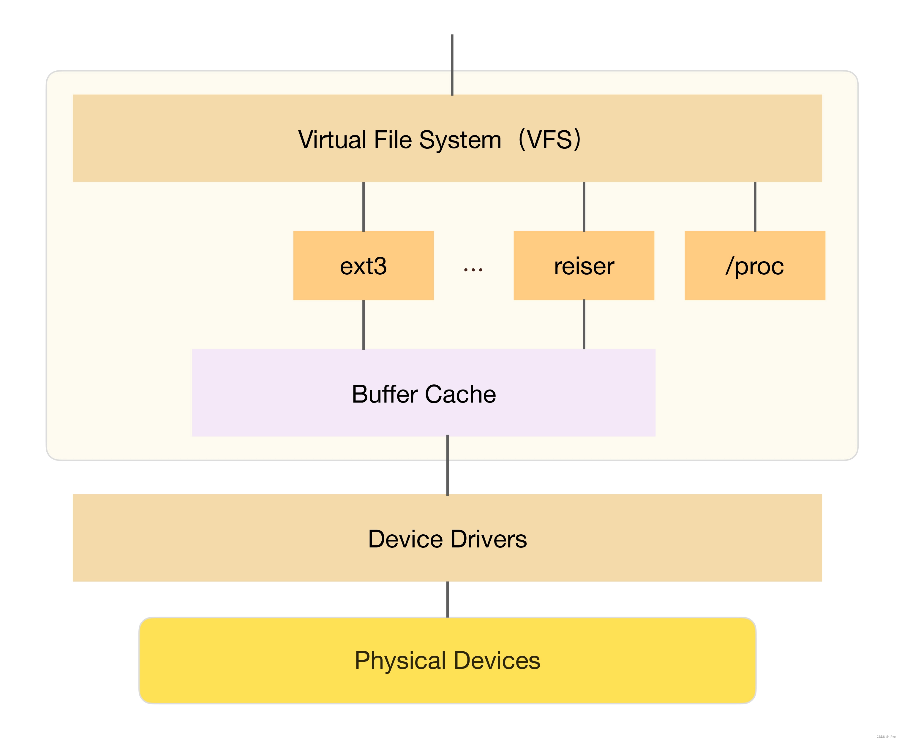 33 | 传统的可扩展架构模式：分层架构和SOA_android soa架构-CSDN博客