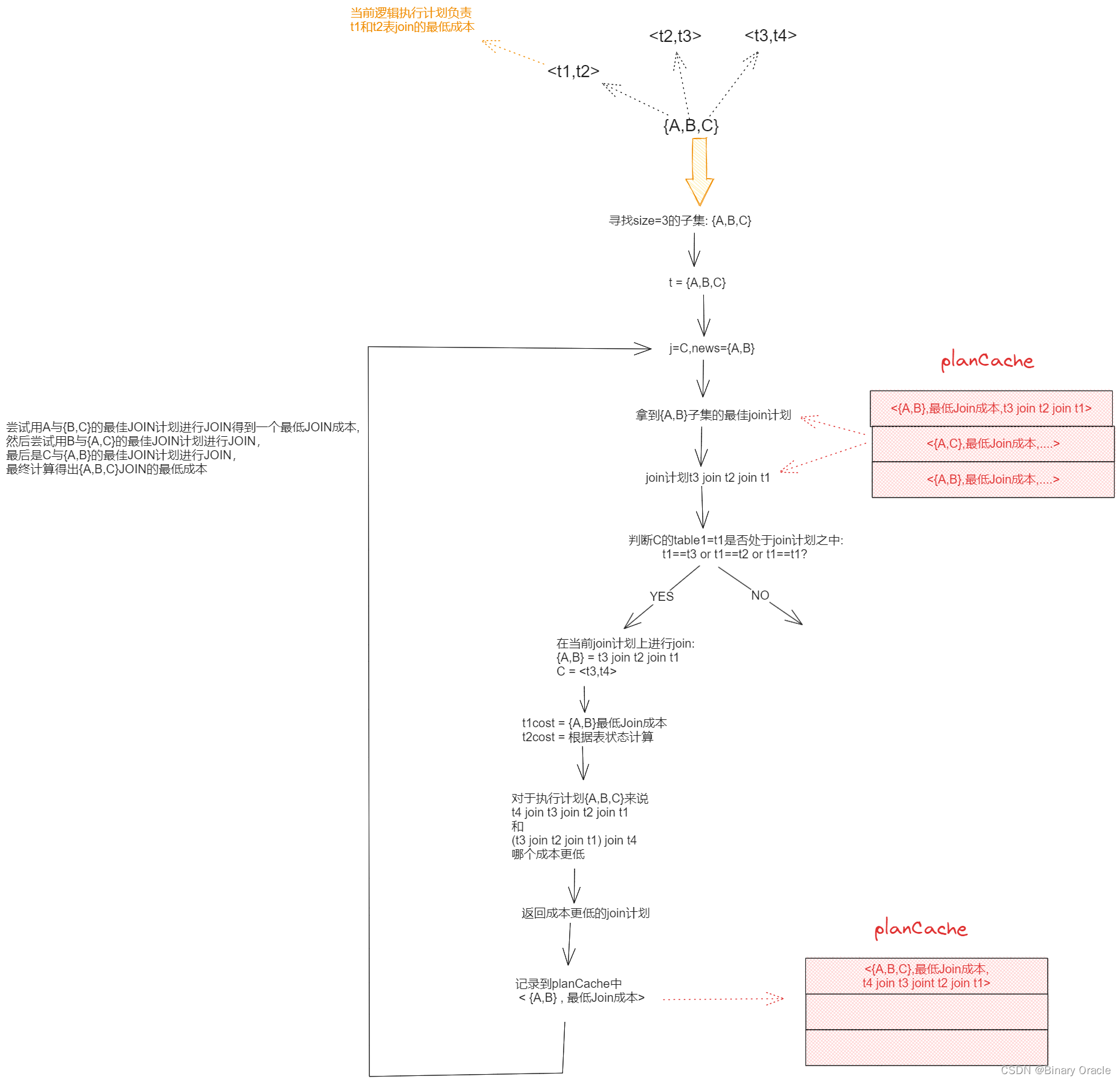MIT 6.830数据库系统 -- lab three_mit6.830-CSDN博客
