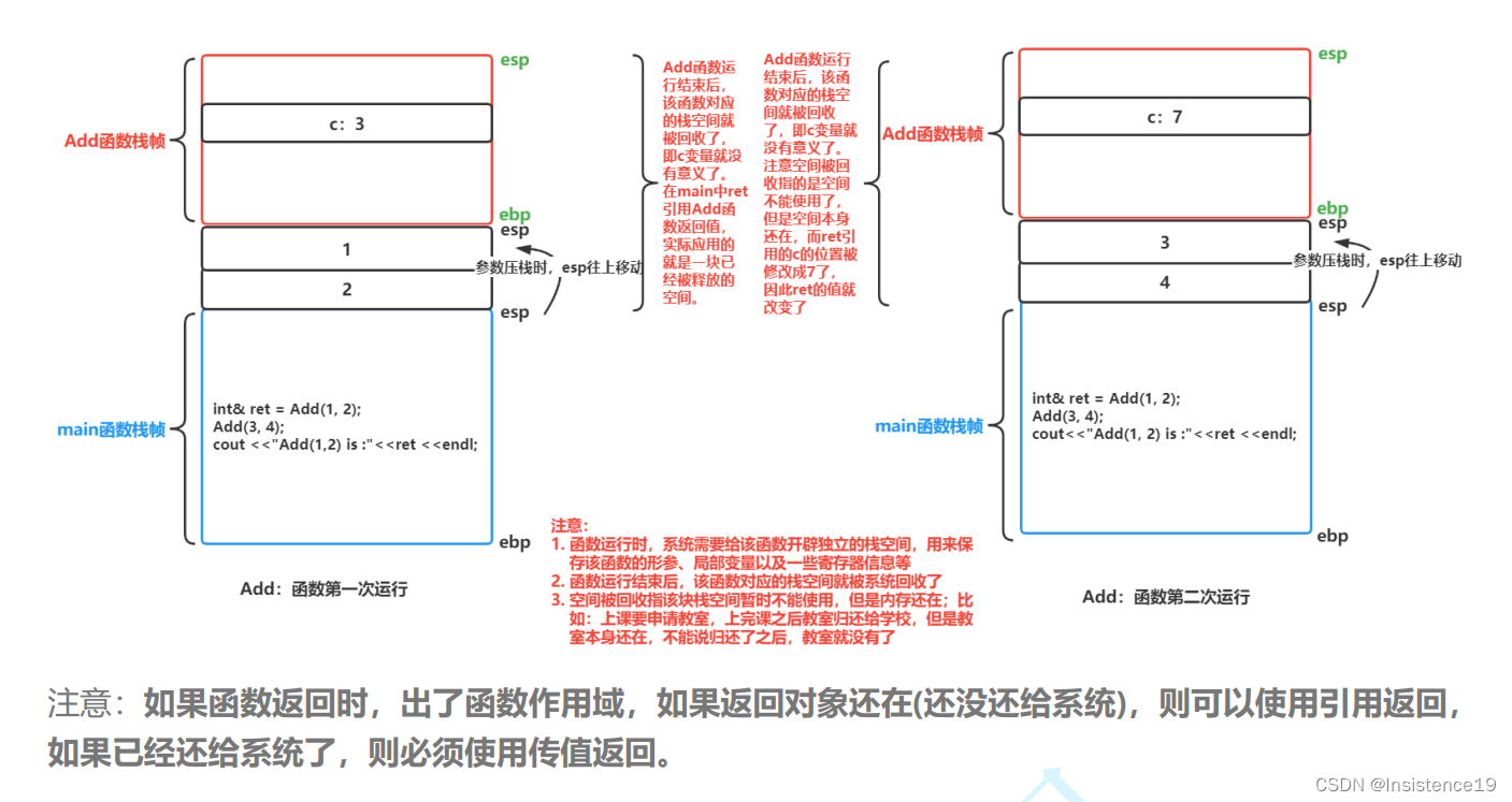 C Const 对引用造成的影响 引用作为函数返回值 Const Double And Csdn博客