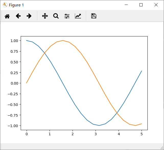 Matplotlib——线图_使用 linspace()函数和关键字color、linestype设定线条属性_linspace(a,b,c ...