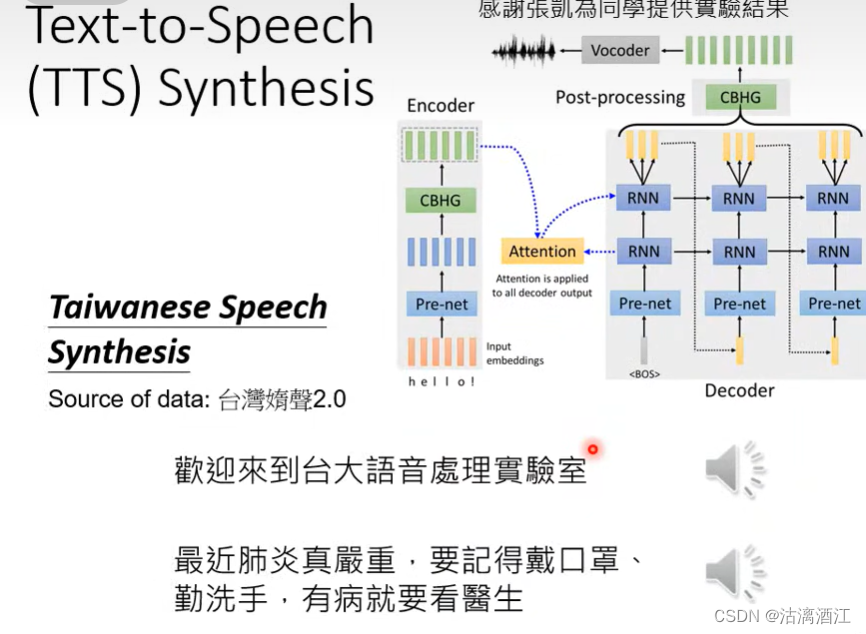 李宏毅机器学习第十四周Transformer_image de-raining transformer-CSDN博客