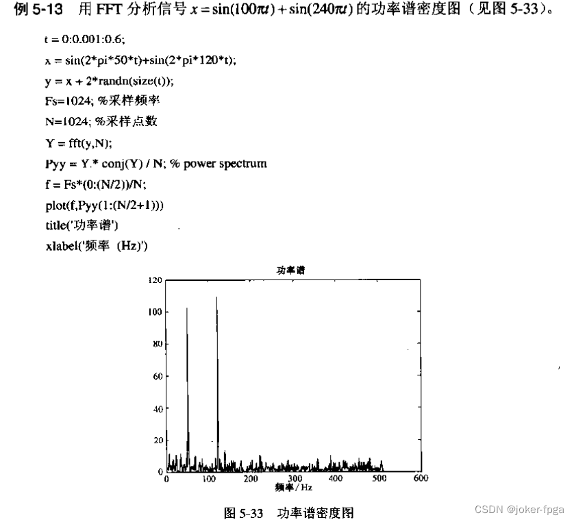 快速傅里叶变换（FFT）_自己写的fft效率没有ip核高-CSDN博客