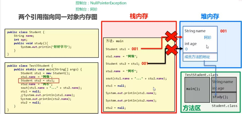 对象内存图；成员变量和局部变量的区别类的局部变量和成员变量内存图 Csdn博客 7970