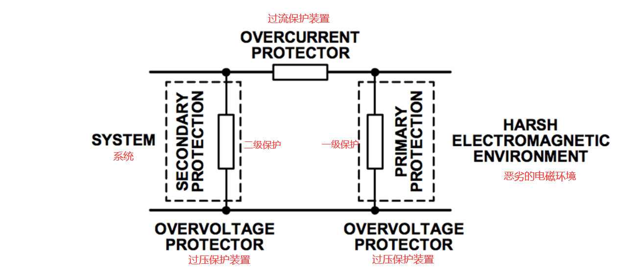 RS485的EMC防雷保护方案_485通讯防雷国标标准-CSDN博客