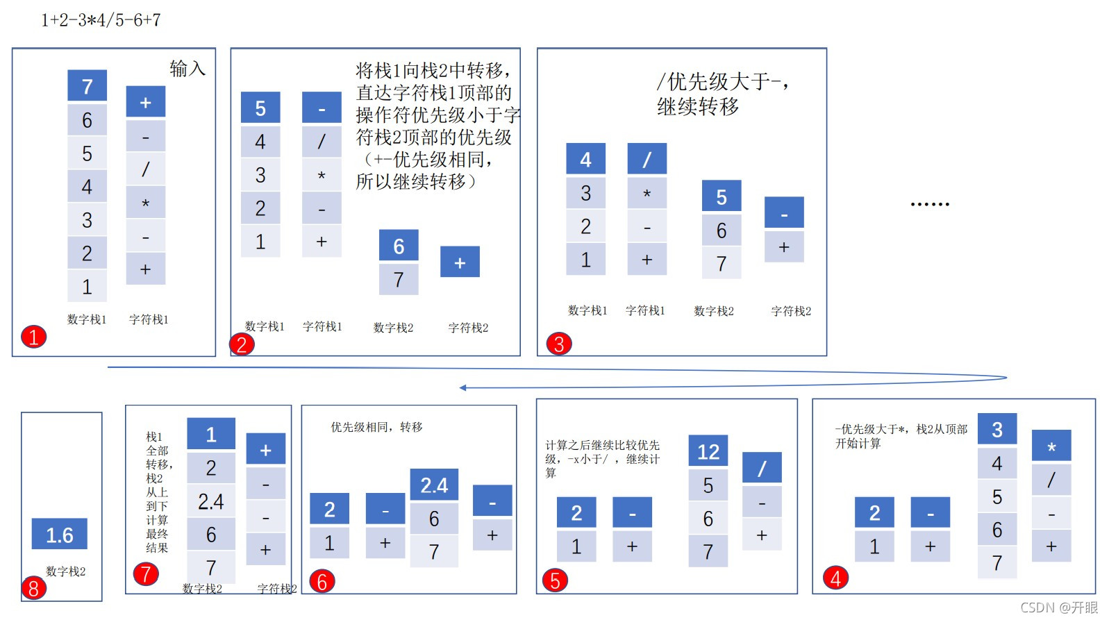 数据结构 用栈实现四则混合运算栈实现四则运算c语言 Csdn博客