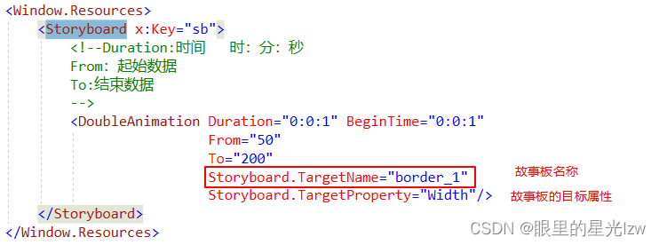 12WPF---简单线性动画_wpf 线条动画-CSDN博客