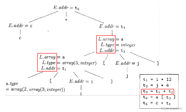 编译原理ch12-ir-expr-表达式翻译_expr编译原理-CSDN博客