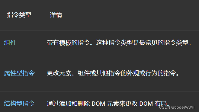 学习angular指令 属性型指令 精简官方文档 用大白话解释ng Generate Directive Prevent Double Click Csdn博客 