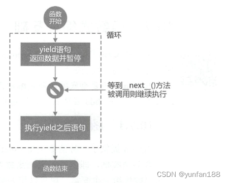Python学习笔记 - 函数和lambda表达式 (2)_用lamda函数实现n个数立方和-CSDN博客