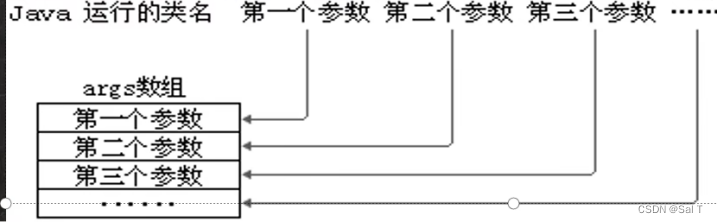 韩顺平java学习 面向对象【高级】（笔记） 韩顺平高级 Csdn博客