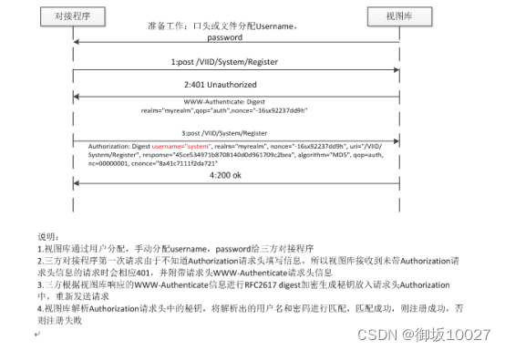 GA/T 1400协议 - 注册注销流程-CSDN博客