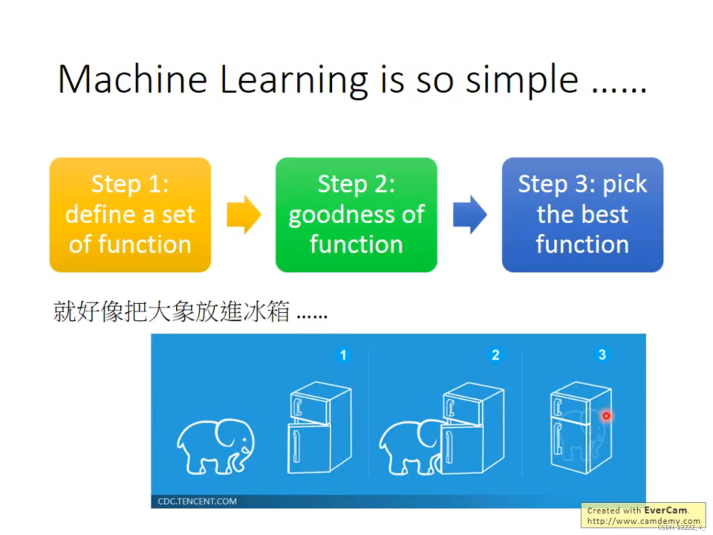 机器学习介绍机器学习csdn Csdn博客