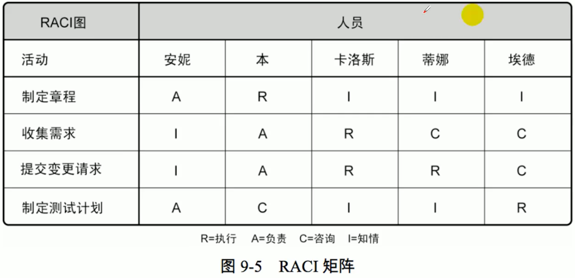 高项_第九章人力资源管理_高项 人力资源管理-CSDN博客