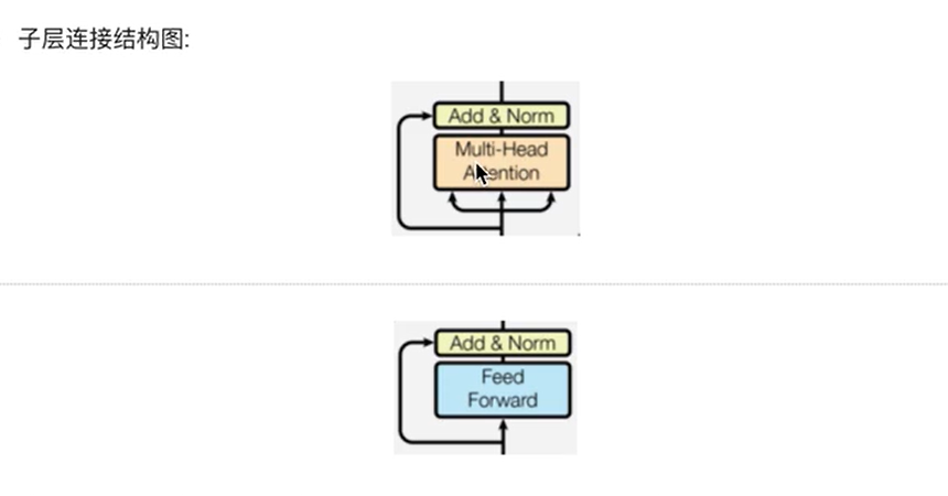 transform encoder详细解析-CSDN博客
