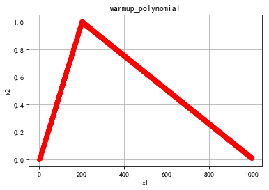 lr schedule_cosine schedule-CSDN博客