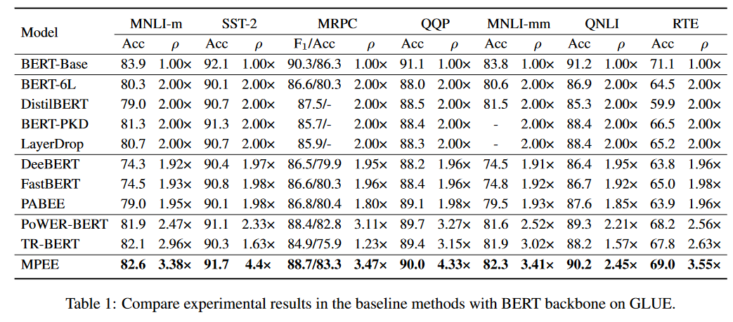 【论文阅读】Accelerating Inference for Pretrained Language Models by Unified Multi-Perspective Early ...