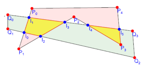 Weiler Atherton algorithm - Programmer Sought