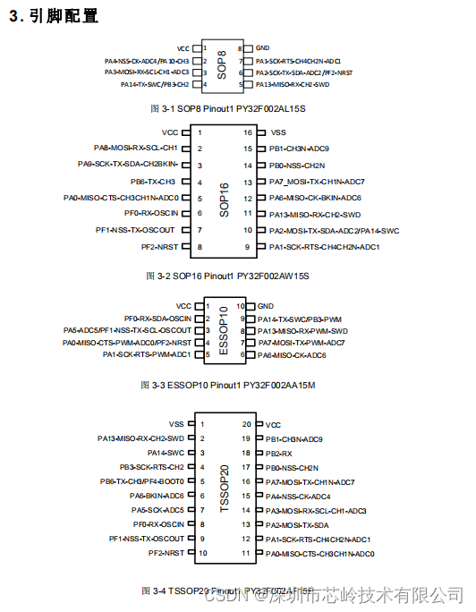 32位M0+核单片机 PY32F002A 系列，多种封装，价格堪比8位单片机