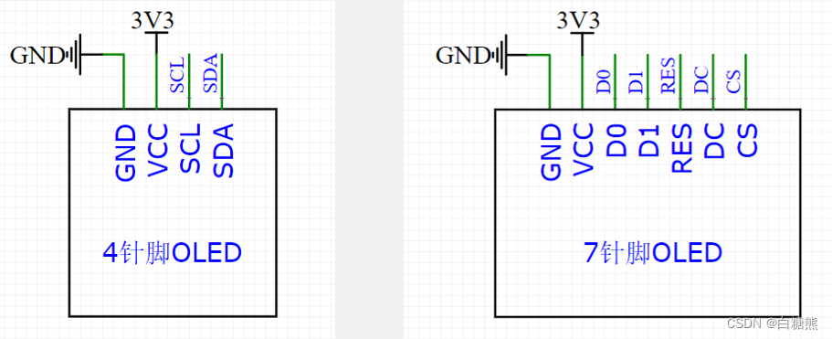 【STM32】LED，蜂鸣器，传感器，OLED_stm32蜂鸣器模块-CSDN博客