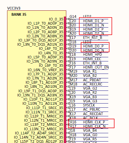 FPGA学习之路-fpga术语与zynq7000HDMI显示_fpga ps在cpu什么部位-CSDN博客