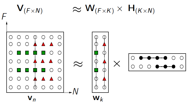 【线性代数】矩阵分解（Matrix Factorization）笔记：非负矩阵分解-CSDN博客