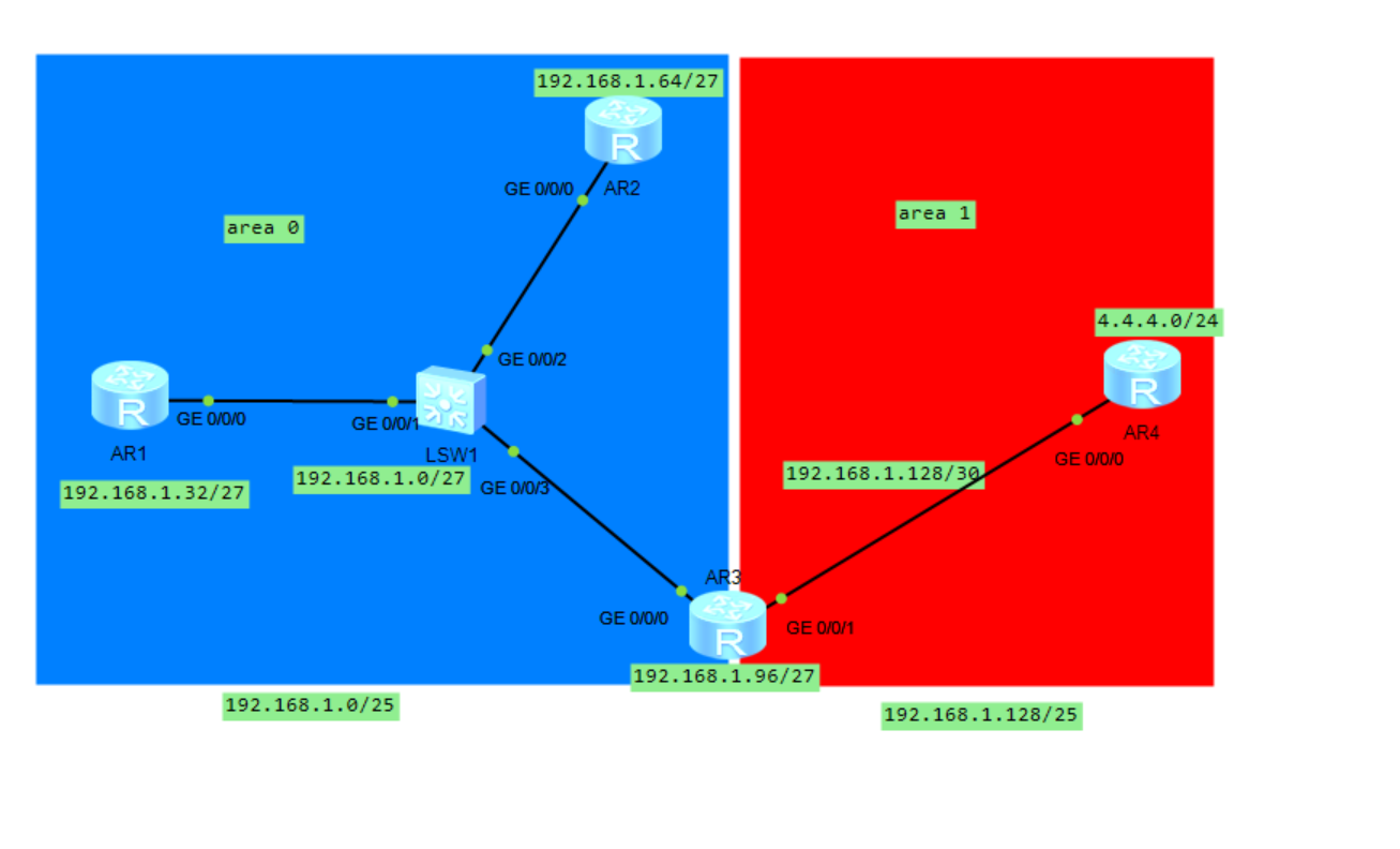 OSPF综合实验_华为交换机ospf禁用loopback-CSDN博客