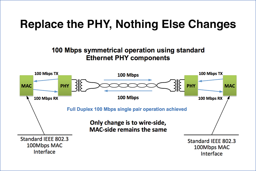 新一代EEA的主干网:车载以太网_车载以太网总体架构示意图-CSDN博客