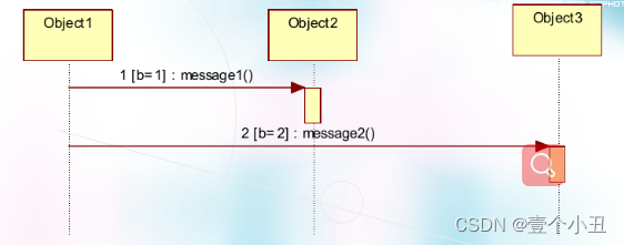 UML建模-7-顺序图_uml顺序图怎么创建_壹个小丑的博客-CSDN博客