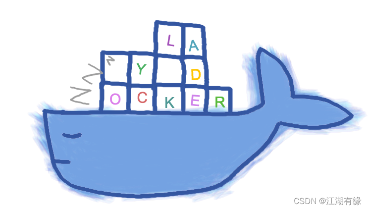 【Docker管理工具】Lazydocker的部署和基本使用-CSDN博客
