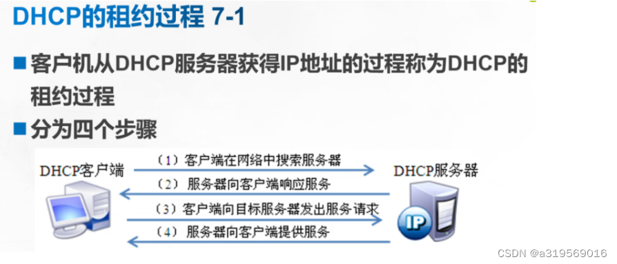 Dhcp原理与配置 202371dhcp协议客户端请求端口 Csdn博客 