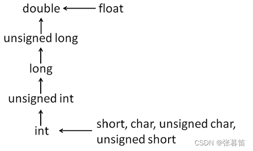 C语言陷阱_in function 'int main0':[error] lvalue required as-CSDN博客