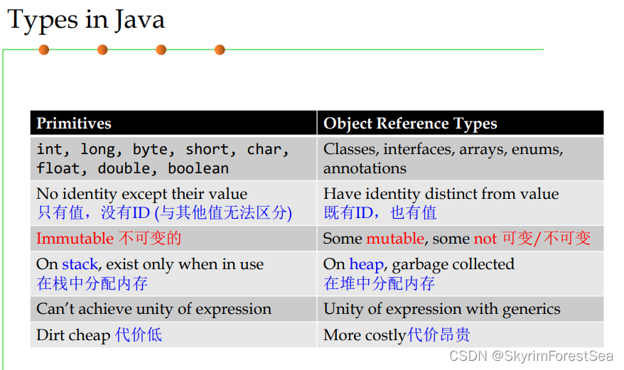 软构第五天:OOP与Java的一些内存机制_oop分别是什么-CSDN博客