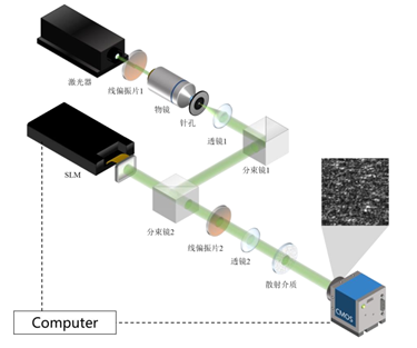 基于Solidworks的三维光路结构示意图绘制实例演示_solidworks画光路图-CSDN博客