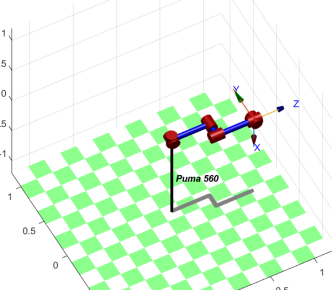 matlab机器人工具箱puma560模型学习_mdl_puma560_林小夕之的博客-CSDN博客