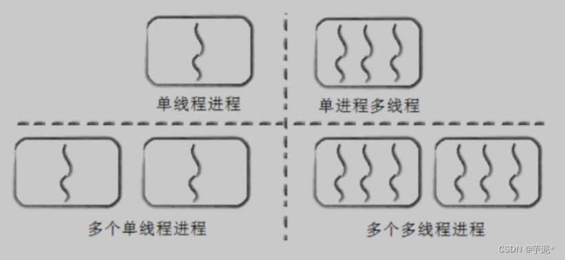 【javaee】多线程基础javaee多线程 Csdn博客