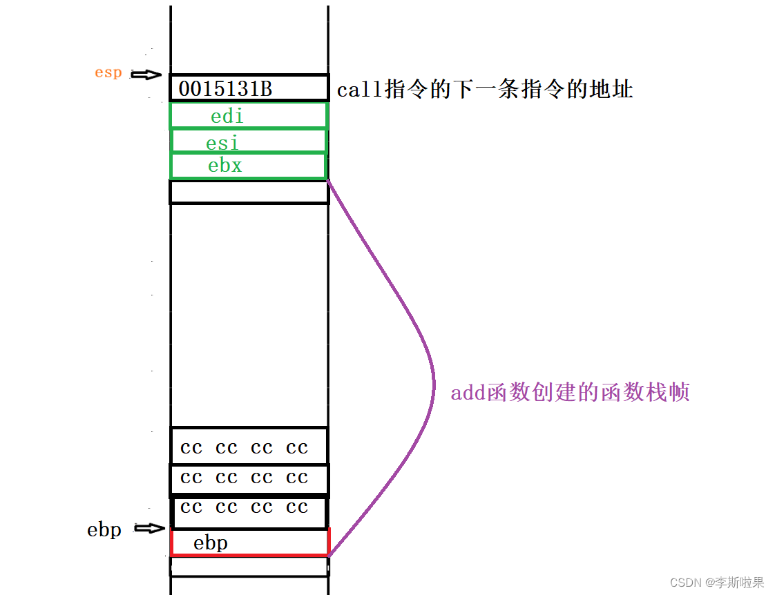函数栈帧的创建和销毁esp Eax Lea Csdn博客 