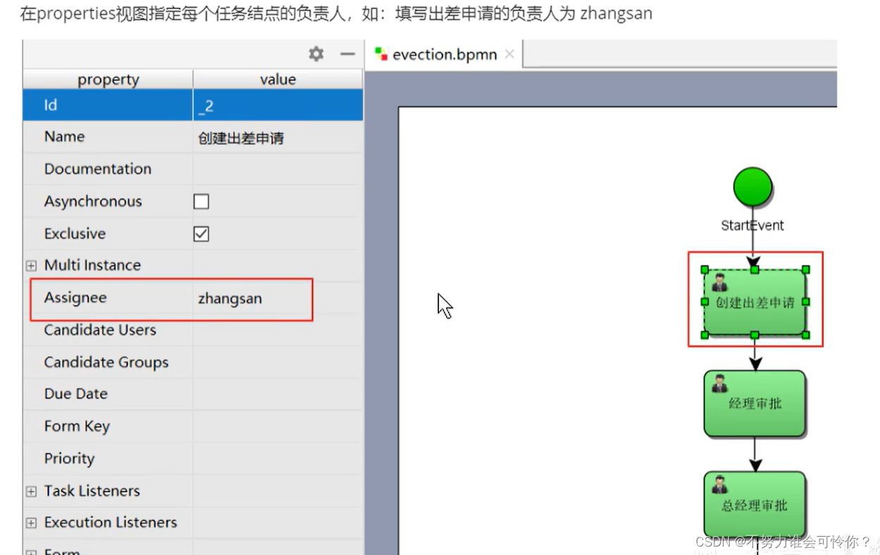 Activiti7_java流程引擎框架-CSDN博客