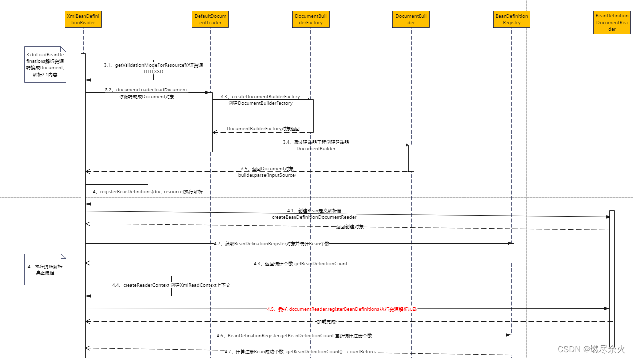 【Spring源码解析】XmlBeanFactory文件资源加载（包含时序图）_xmlbeanfactory 在什么包-CSDN博客