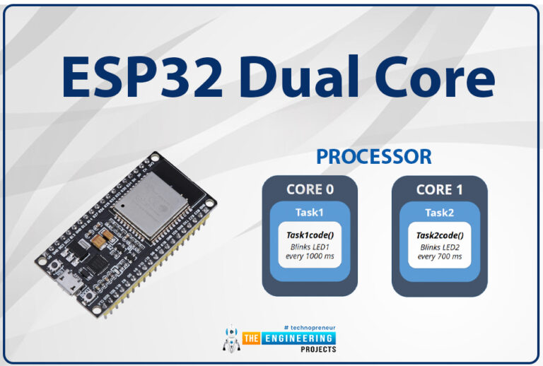 esp32FreeRTOS教程——内核分配_esp32-s3创建任务在不同的核心上运行程序c开发-CSDN博客