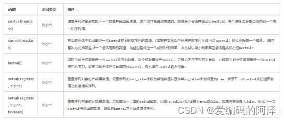 Greenplum序列_greenplum sequence-CSDN博客