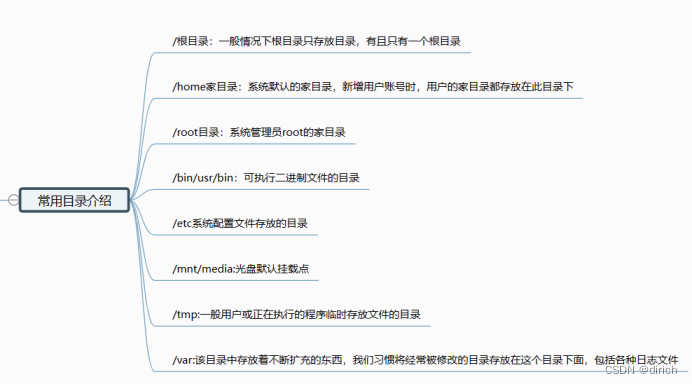 Linux基础命令大全(一)——文件类型和常用目录计算机设备文件 Csdn博客