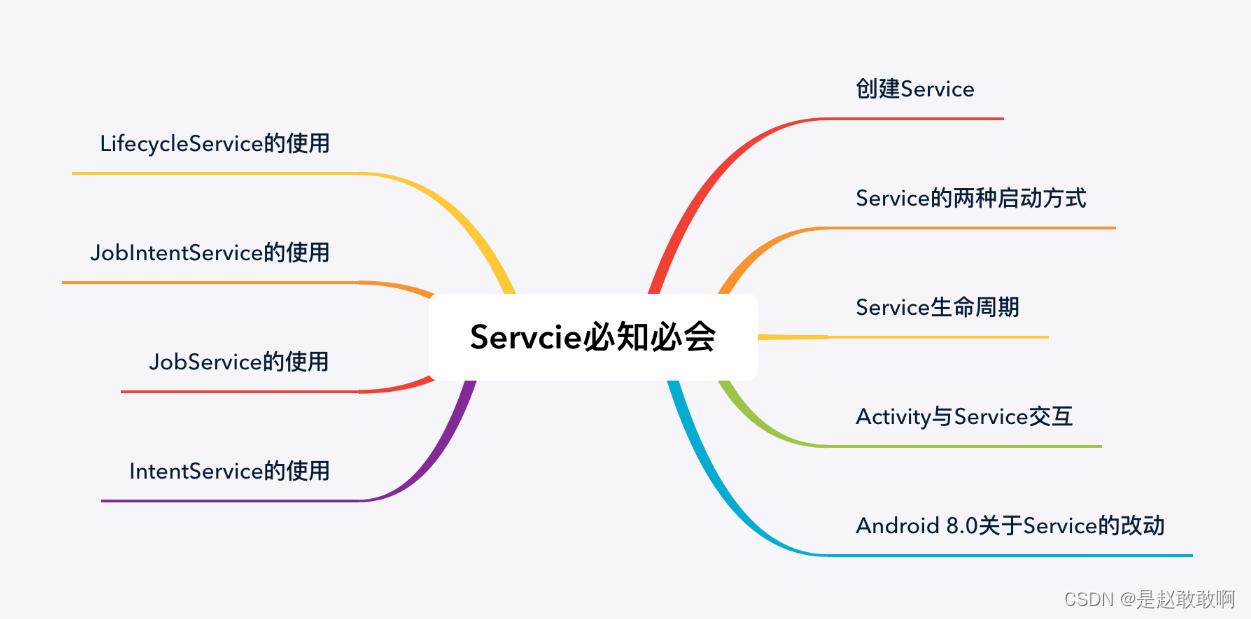 Kotlin第七章 Android四大组件android Componentactivity Csdn博客 3728