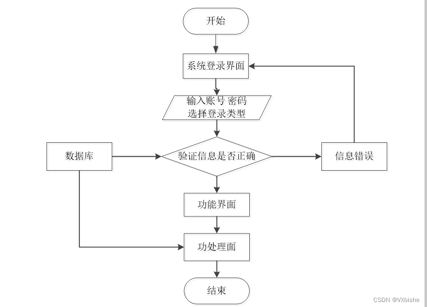 (附源码)springboot社区居民健康档案管理系统 毕业设计 220940社区居民健康档案管理系统spring Boot Csdn博客