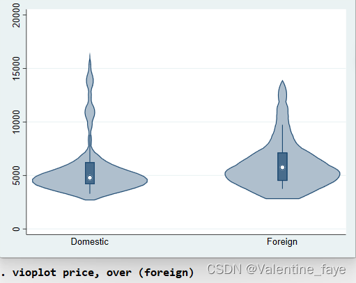 医咖会stata 笔记（自己能看懂版_stata twoway line 显示数值标签-CSDN博客