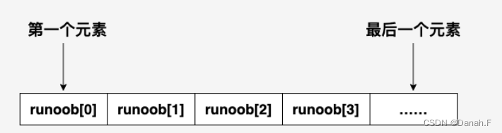 C语言基础_c 语言 function return defined array-CSDN博客
