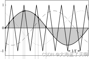 【plecs】Symmetrical PWM模块（PWM）模块的使用_plecs仿真时,如何将两个pwm发生器设置成同步输出?-CSDN博客