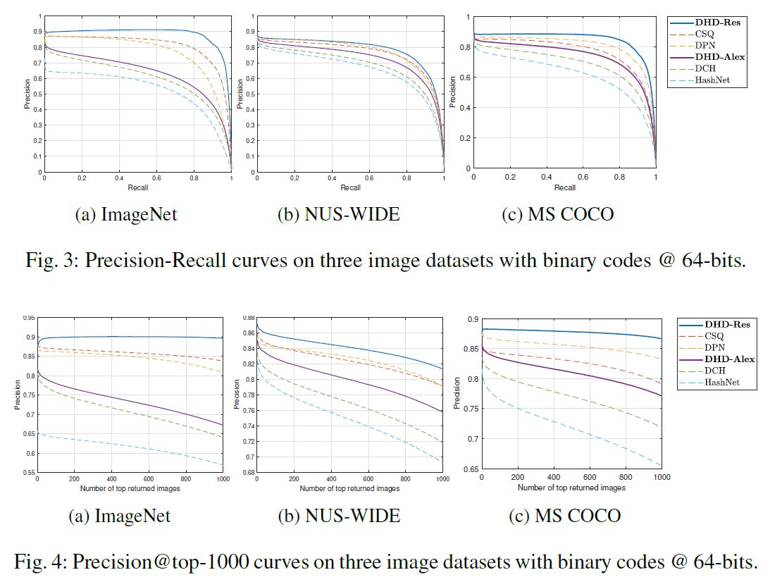 Deep Hash Distillation for Image Retrieval-CSDN博客