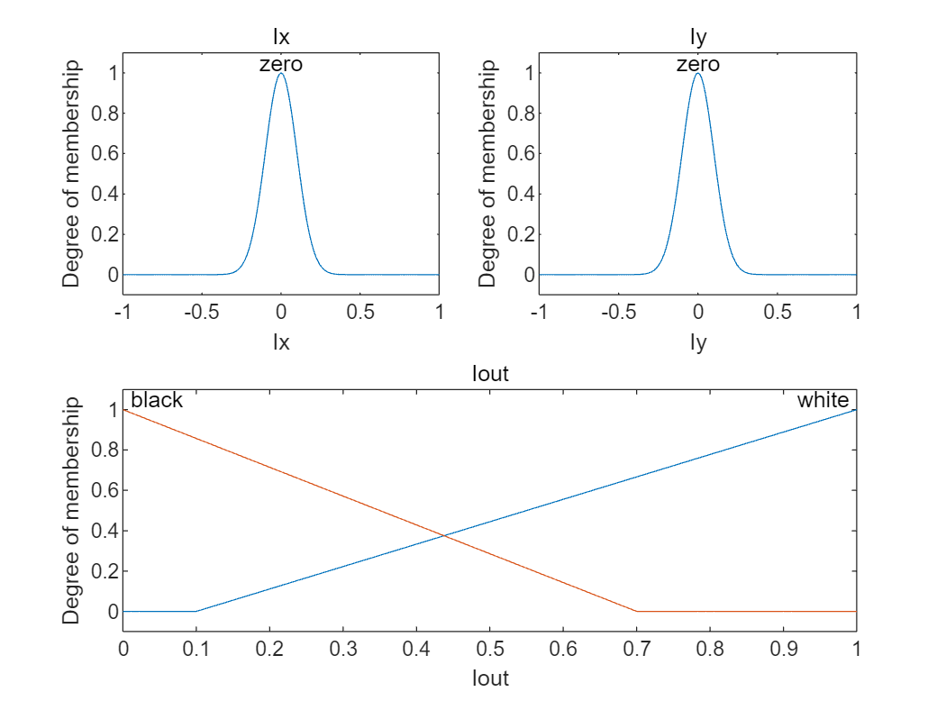Matlab 模糊逻辑图像处理（fuzzy Logic Image Processing）matlab 绘制fis Csdn博客