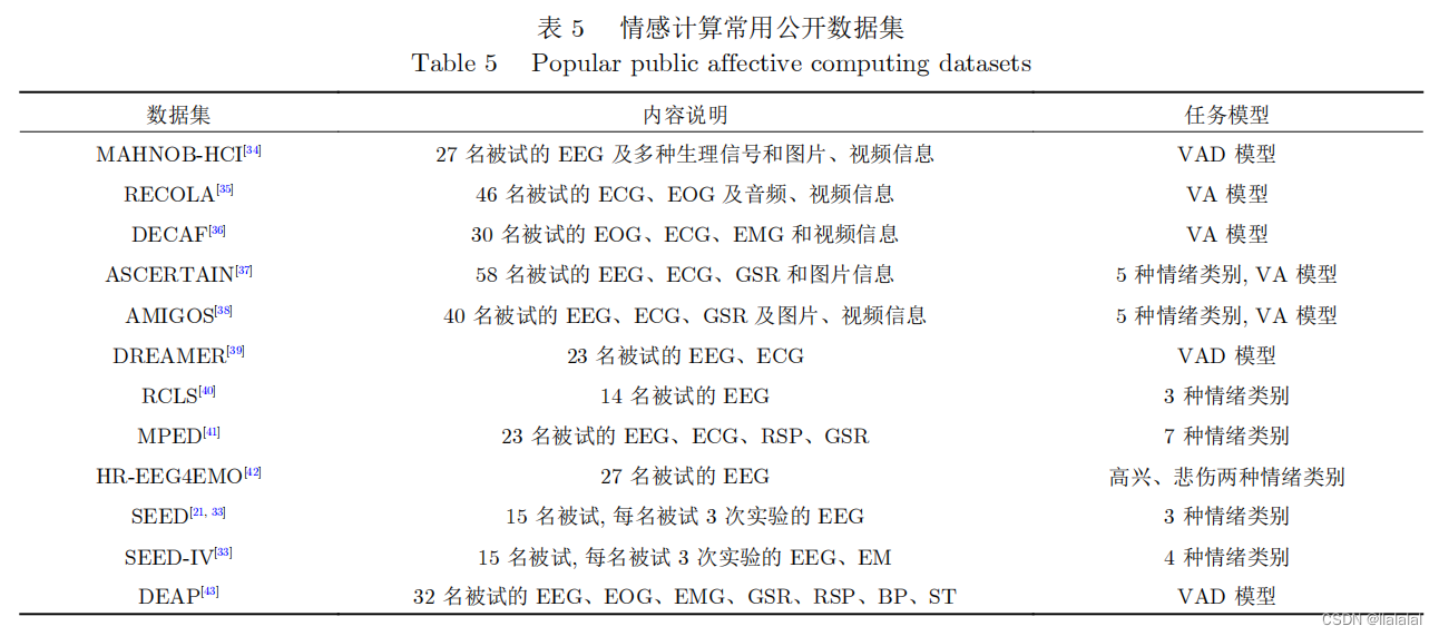 上海交大情感脑电数据集(SJTU Emotion EEG Dataset，SEED)+权学良（生理信号情感计算综述）_seed dataset ...